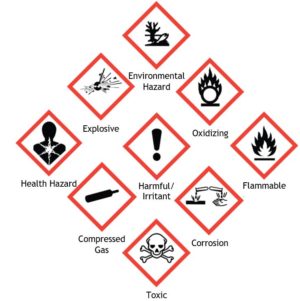 Chemical Hazard Assessment – SAFEChE: Process Safety