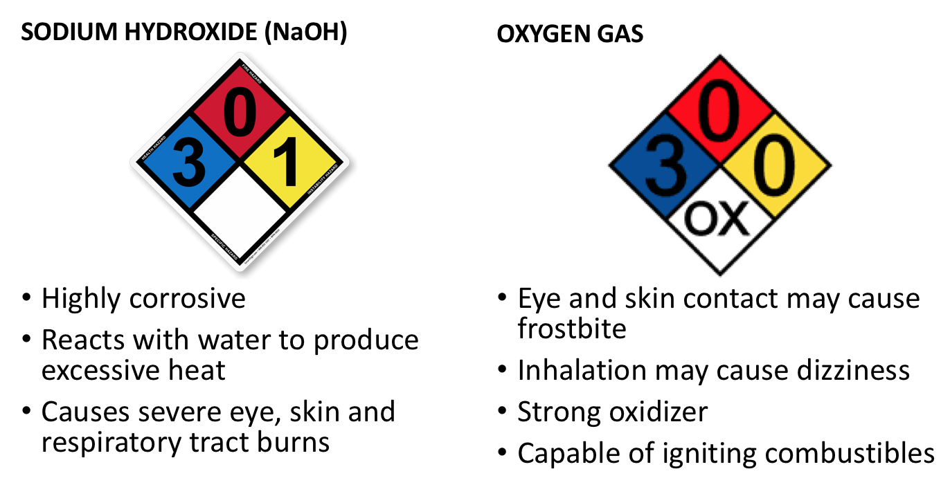 Chemical Hazard Assessment – SAFEChE: Process Safety