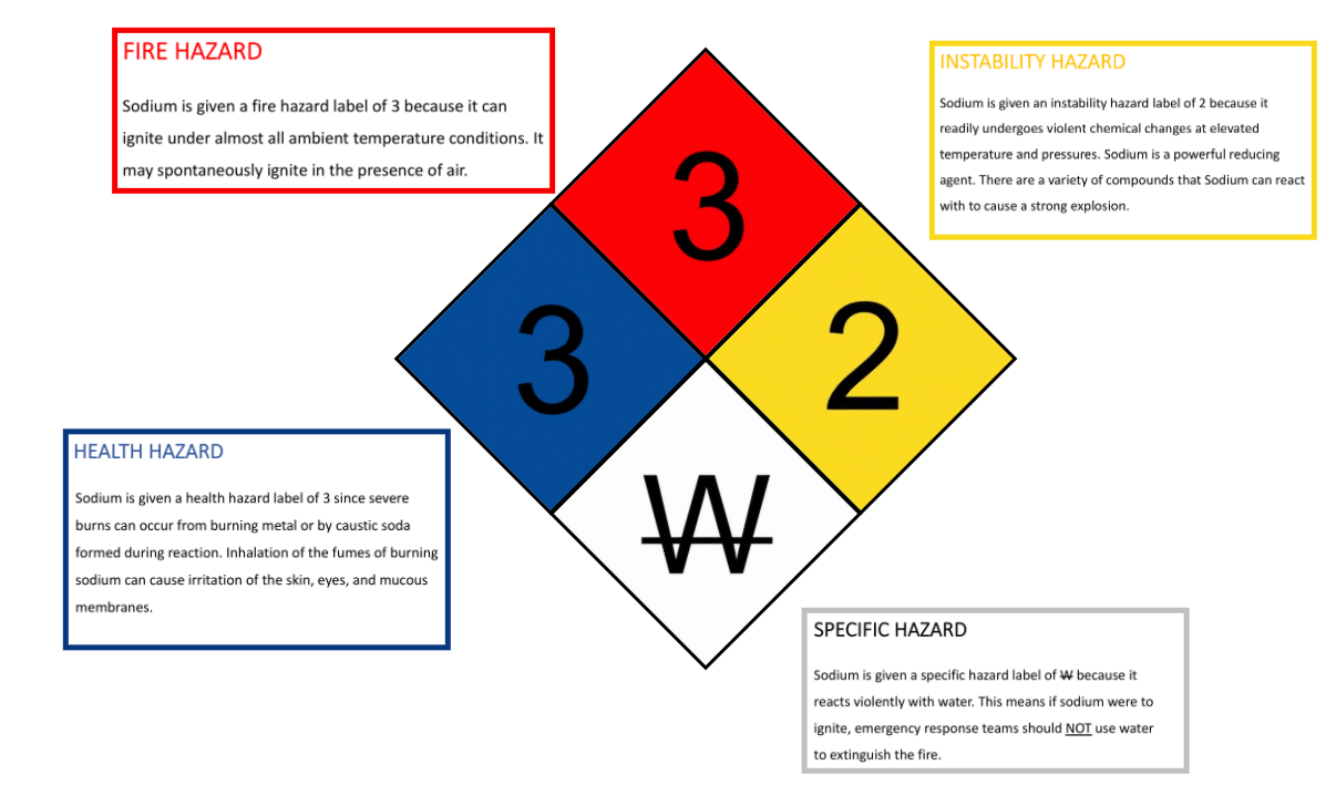 Chemical Hazard Assessment – SAFEChE: Process Safety