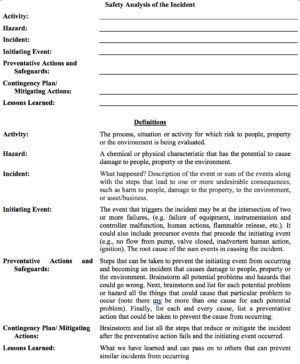 Safety Analysis of Incident – SAFEChE: Process Safety