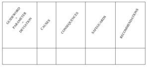 Hazard and Operability Study (HAZOP) – SAFEChE: Process Safety