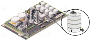 Hazard and Operability Study (HAZOP) – SAFEChE: Process Safety
